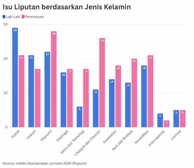 Jurnalis Perempuan: Selalu Diawasi, Tak Pernah Dilindungi – Yayasan Tifa